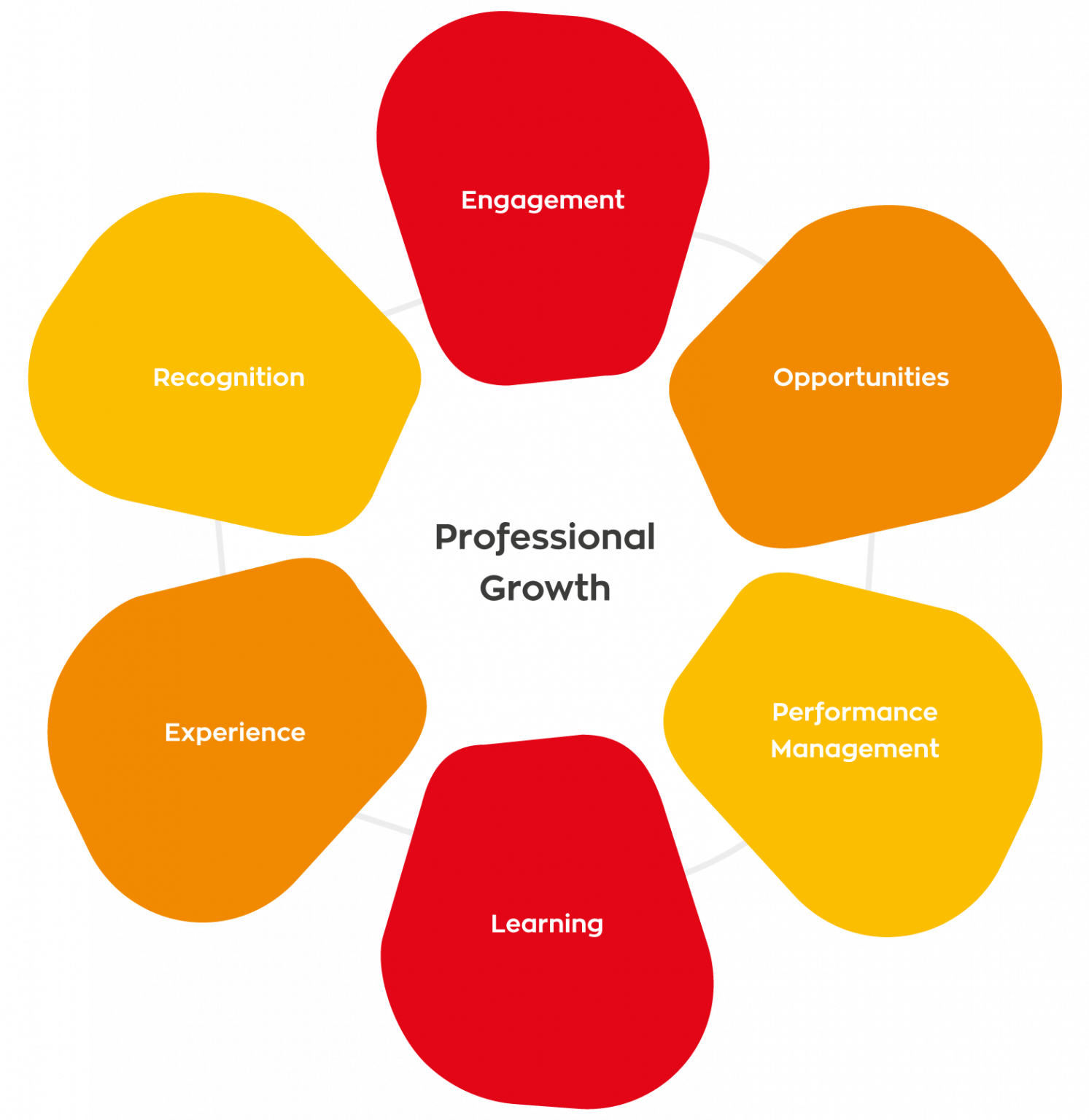 Building Talent - City Learning Trust