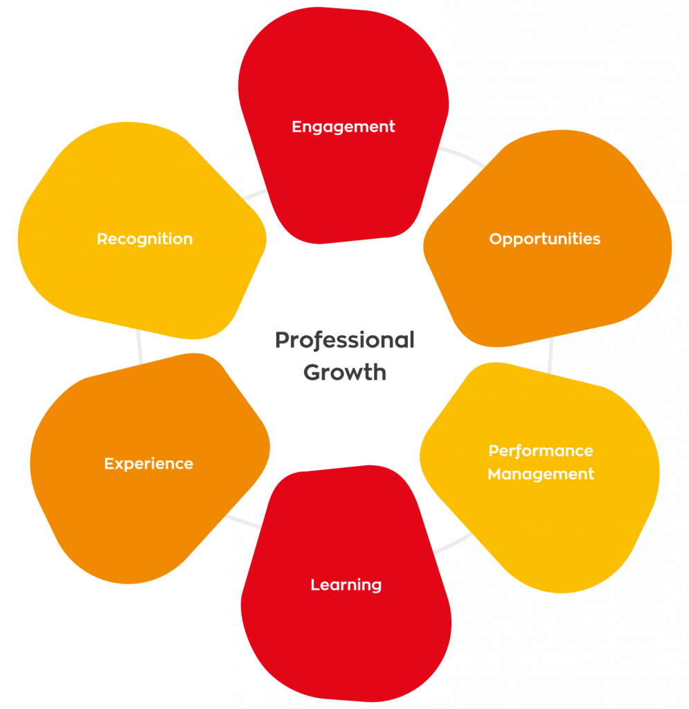 Building Talent - City Learning Trust